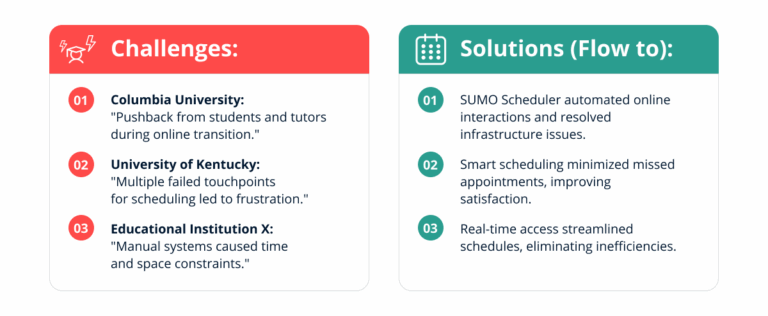 EdTech Trends 2025: Innovations & Smart Scheduling Tools